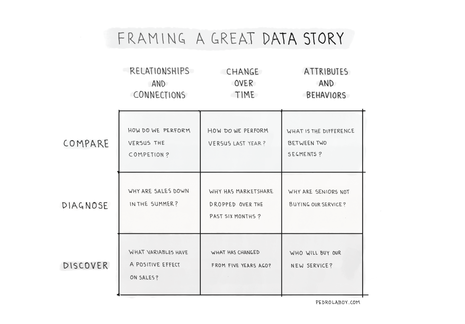 The Foundation Of A Great Data Story Brand Nexus the-foundation-of-a-great-data-story-brand-nexus