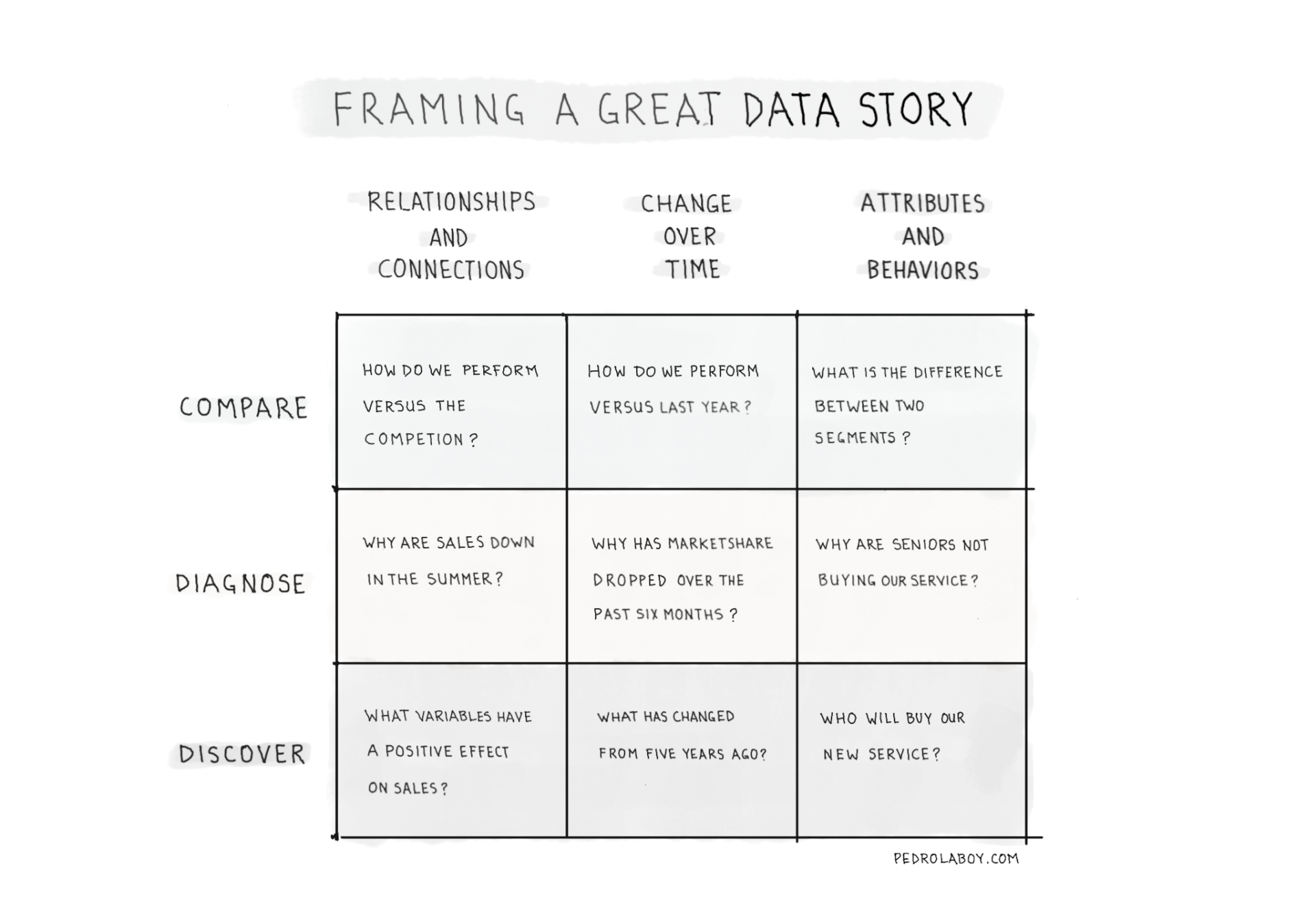 The Foundation of a Great Data Story – Brand Nexus